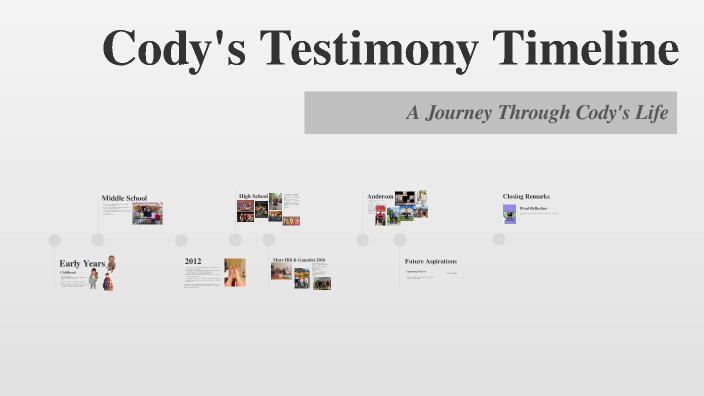 Cody's Testimony Timeline by cody boynton on Prezi