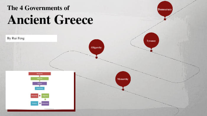 The 4 Governments of Ancient Greece by Rui Feng on Prezi