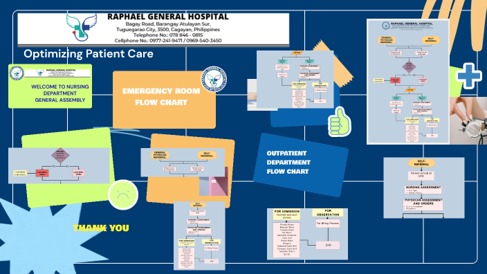 EMERGENCY ROOM FLOW CHART by Jess Lagundi on Prezi