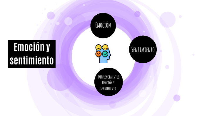 Emoción y sentimiento by Lisbeth Patricia on Prezi