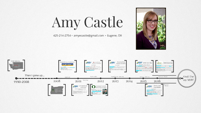 Resume - Amy Castle by Amy Castle on Prezi