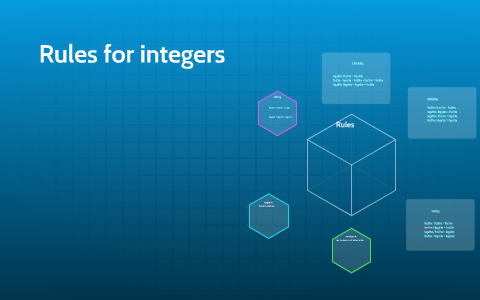 Rules for integers by Hunter Clark on Prezi
