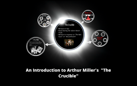 The Crucible Introduction by Danielle Hill on Prezi