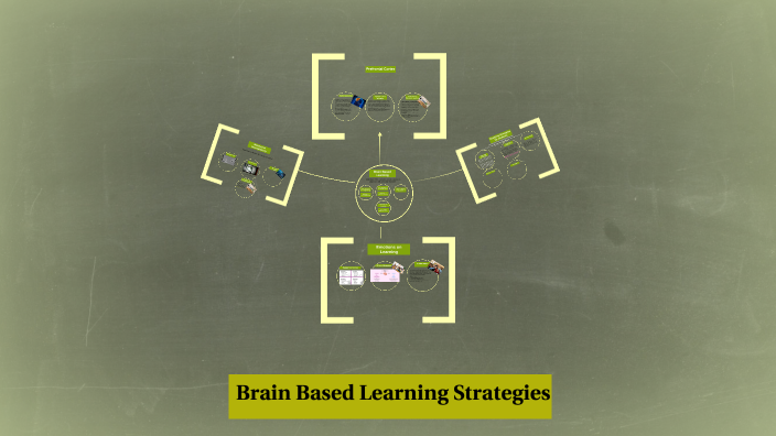 Brain Based Learning Strategies by Roqia Nassar on Prezi