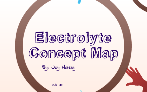 electrolyte concept map by joy hulsey on Prezi