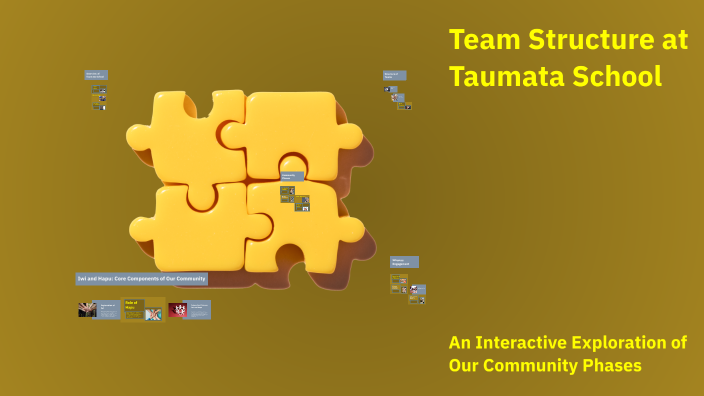 Team Structure at Taumata School by Dan Priest on Prezi
