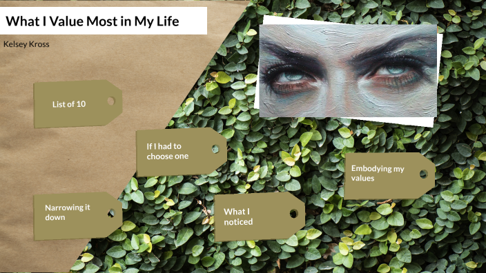 My Values - Kels by kelexis bross on Prezi