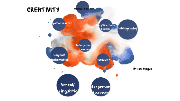 learning styles by Ethan Teague on Prezi
