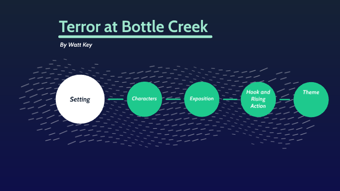 Terror at Bottle Creek by Caroline Wood on Prezi