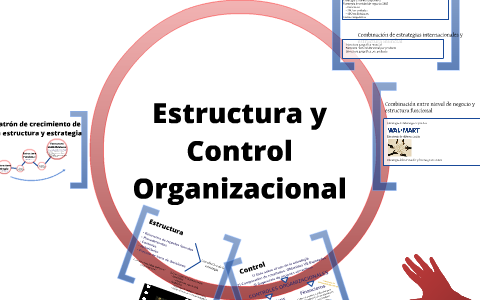Estructura y Control Organizacional by Jorge Sanchez on Prezi