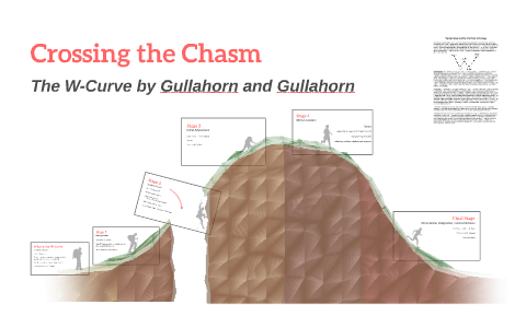 The W-Curve by Gullahorn and Gullahorn by Chris Howell on Prezi