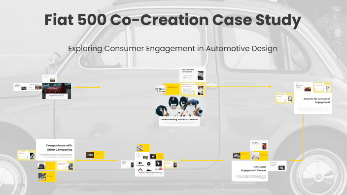 Fiat 500 Co-Creation Case Study by Himanshu on Prezi