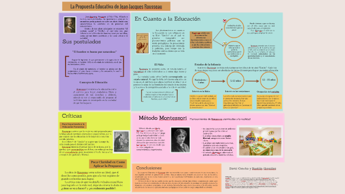 Pensamiento Jean-Jacques Rousseau by Bastián González Carrasco on Prezi