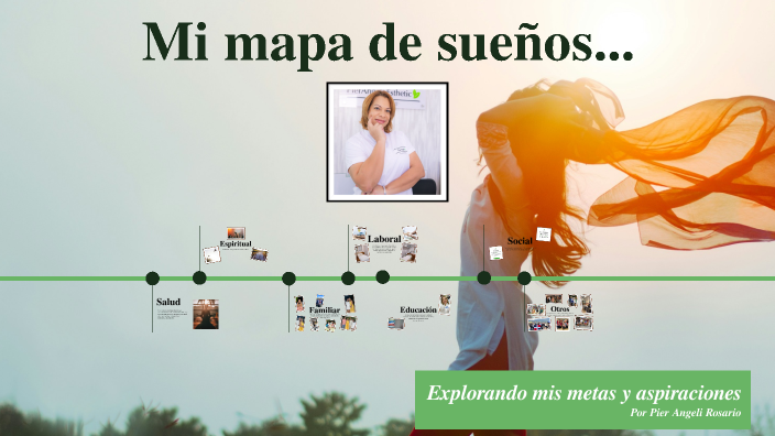 Mi Mapa de Sueños by Franklyn Herasme on Prezi