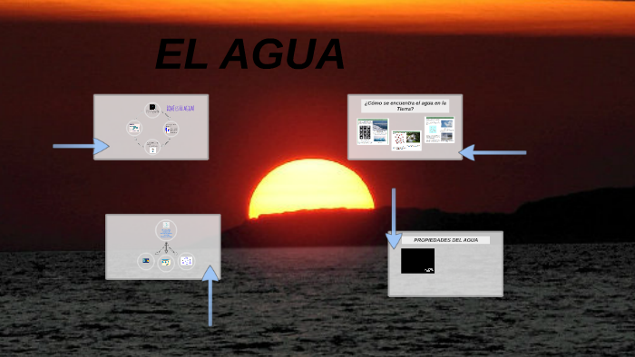 EL AGUA by Alexandra larrañaga on Prezi