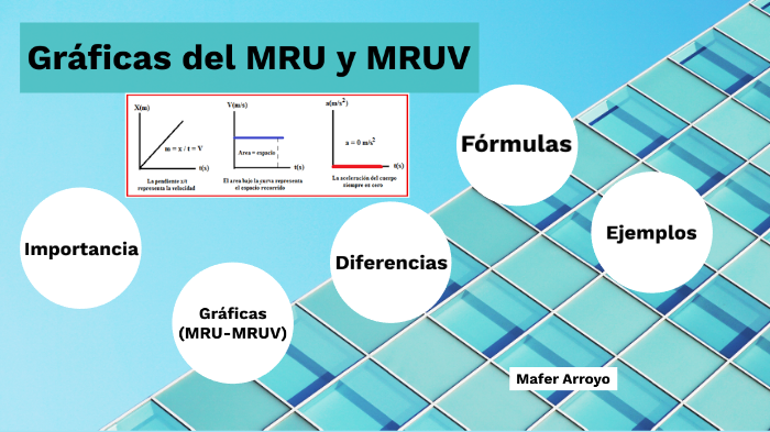GRÁFICAS DEL MRU Y MRUV by Mafer Arroyo on Prezi