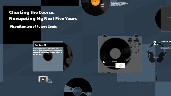 Charting the Course: Navigating My Next Five Years by abood jayousi on ...