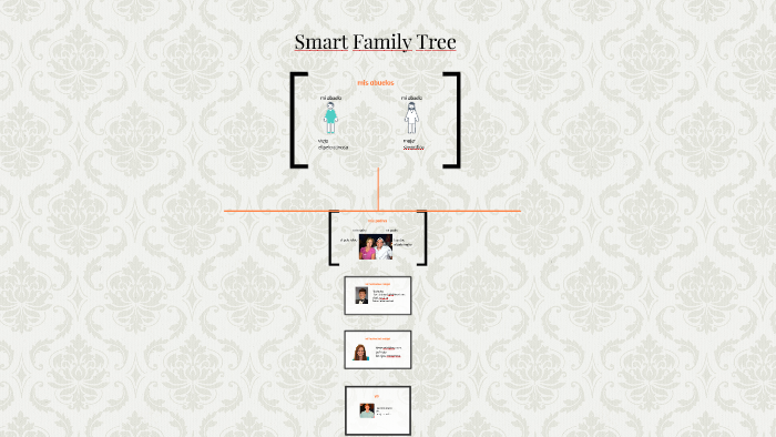 Smart Family Tree by Alex Smart on Prezi