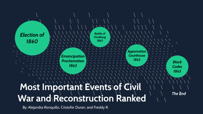 Unit 5 Civil War and Reconstruction by Alejandra Ronquillo on Prezi