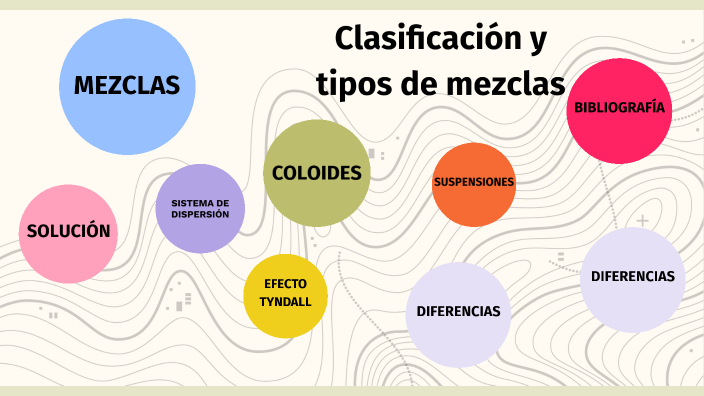 MECLAS Y SISTEMAS DE DISPERSIÓN by Maricruz Espinosa on Prezi