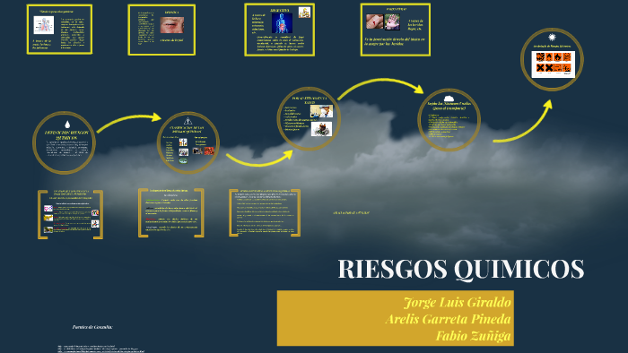 RIESGOS QUIMICOS by Yuli Pineda