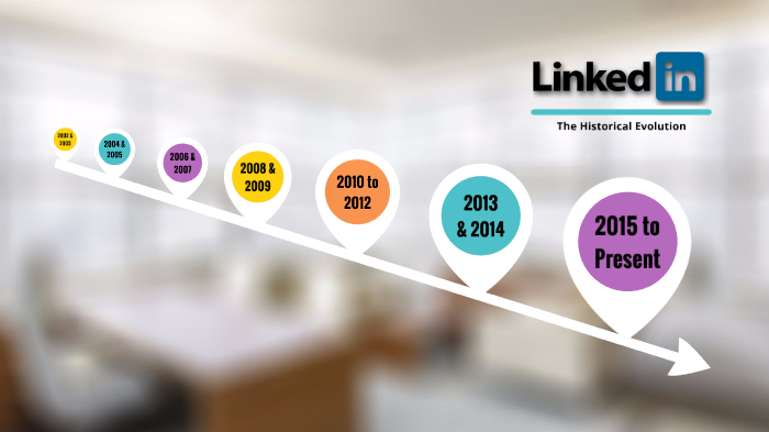 Historical Evolution of LinkedIn by Jo Davison on Prezi