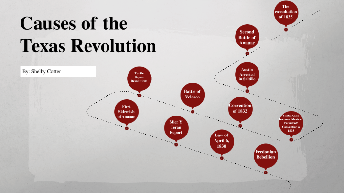 Causes of the Texas Revolution By: Shelby Cotter by Shelby Cotter on Prezi