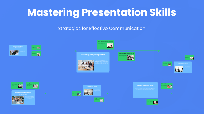 Mastering Presentation Skills by Chandra Sakaran on Prezi
