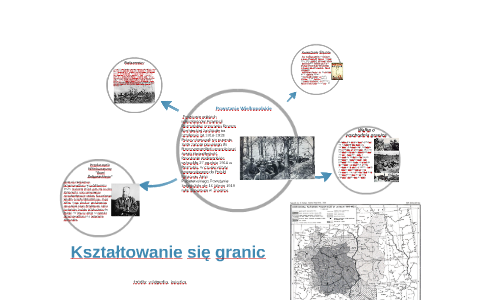 Kształtowanie się granic by tomek gajewski on Prezi