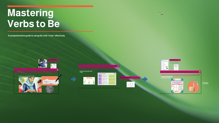 Mastering Verbs to Be by Dua'a Qadri on Prezi