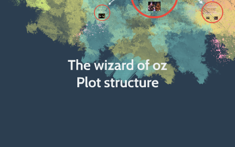 The Wizard Of Oz Plot Structure by Kennedy Bowman on Prezi