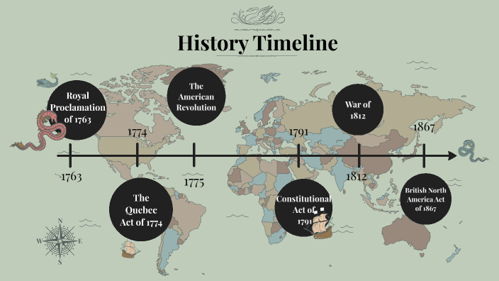History Timeline by Diya Mittal on Prezi