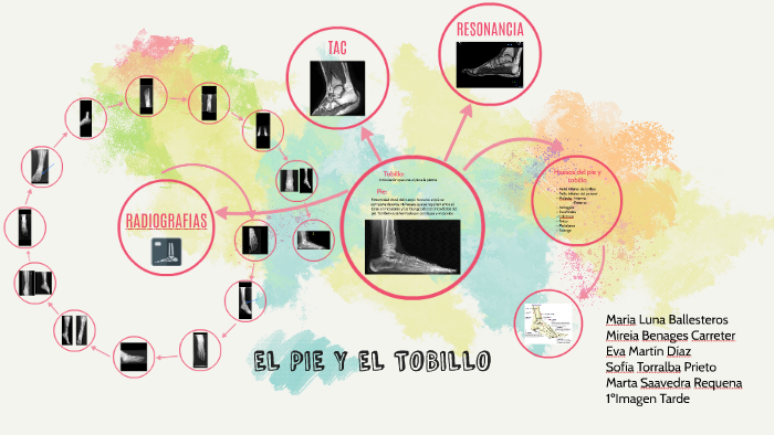 Match or mismatch? Learning styles by Paula Villén Arias on Prezi