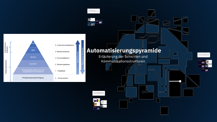 Automatisierungspyramide by Kevin Klocke on Prezi