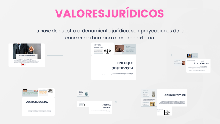 VALORES by MARITZA VIDAL ROBLES on Prezi