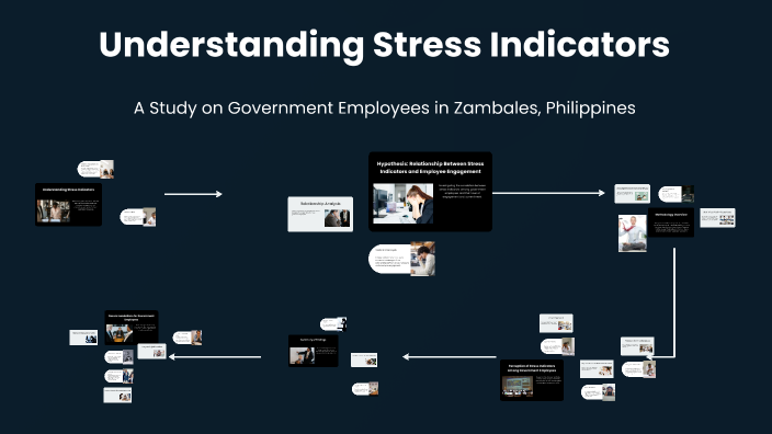 Understanding Stress Indicators by James Avecilla on Prezi