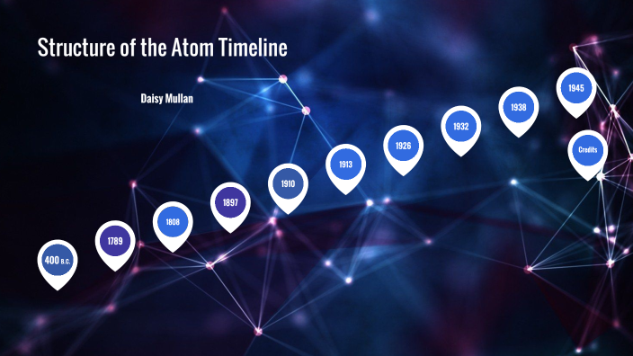 Structure of the Atom Timeline by Daisy Mullan on Prezi