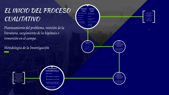 EL INICIO DEL PROCESO CUALITATIVO by Evelyn Diaz on Prezi