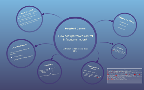 How does perceived control influence emotions? by Chelsi Wingrove on Prezi