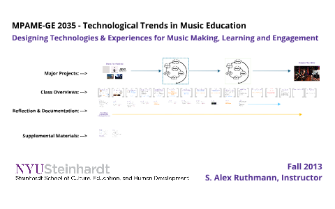 Designing Technologies & Experiences for Music Making, Learning and ...