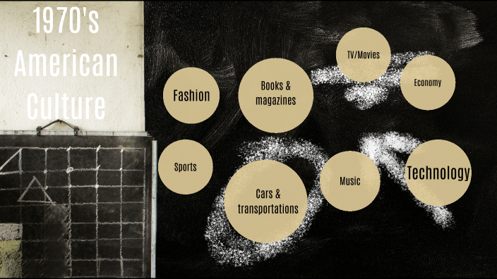 1970's American Culture project by Ellie Lyles on Prezi