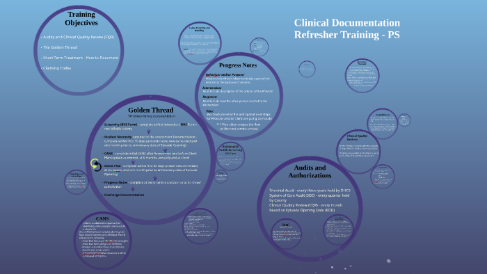 PS -Clinical Documentation Refresher Training - PS by Clinical QA ...