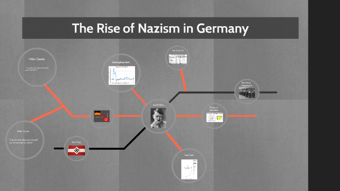 The Rise of Nazism in Germany by Kurtlen Weidner on Prezi