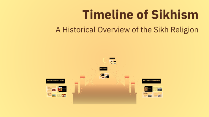 Timeline of Sikhism by Sunniva Stavrum on Prezi