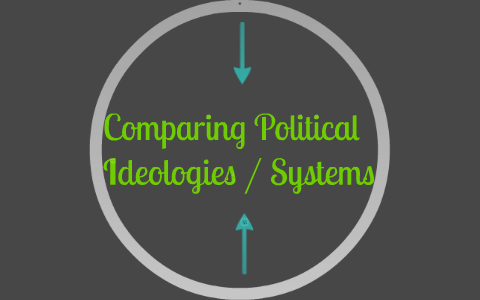 Comparing Political Ideologies / Systems by William Percillier on Prezi