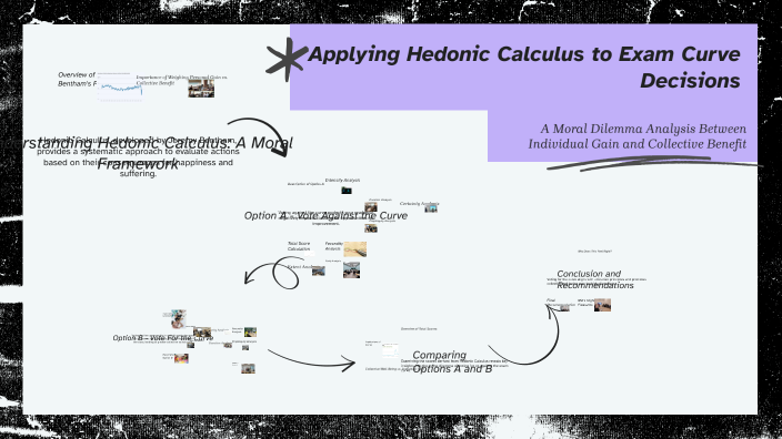 Applying Hedonic Calculus to Exam Curve Decisions by Ryotaro Homma on Prezi