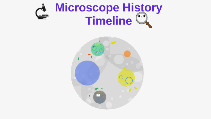 Microscope History Timeline by Isabell Rodriguez on Prezi