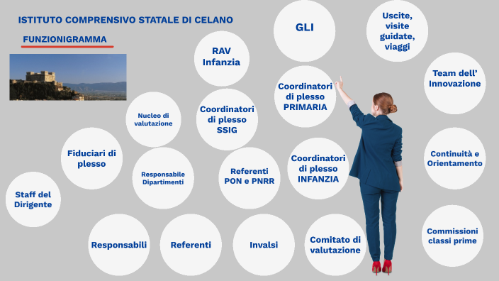 Funzionigramma ISTITUTO COMPRENSIVO STATALE DI CELANO by ISTITUTO DI ...
