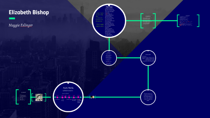 Elizabeth Bishop by Maggie Eslinger on Prezi