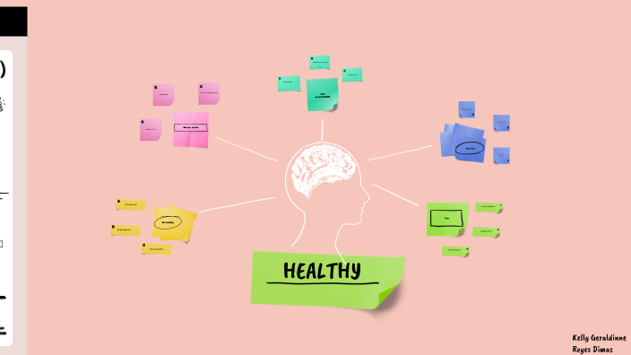 Healthy map by Kelly Dimas on Prezi